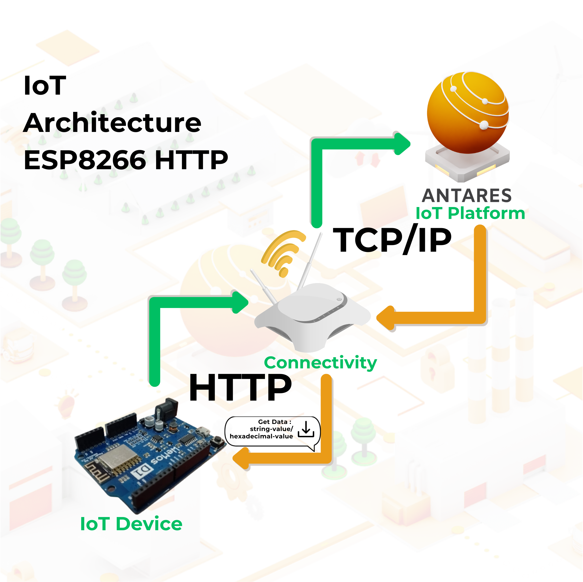 Mengambil Data Terakhir dari Server Antares dengan Protokol HTTP - Antares